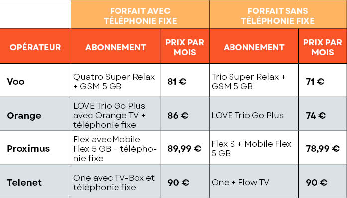 Annuler votre ligne fixe ? Économisez jusqu'à 144 euros par an