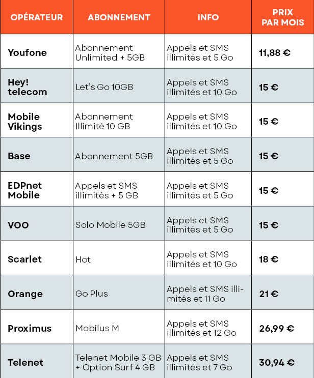 Économisez des centaines d'euros en optant pour l'abonnement mobile le ...