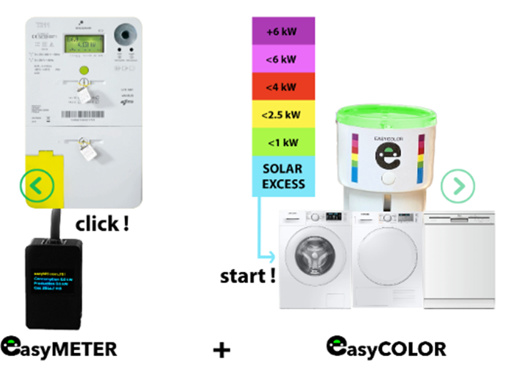 Quel système connectable au compteur intelligent choisir