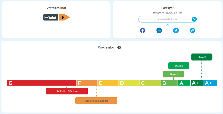 Comment calculer son PEB