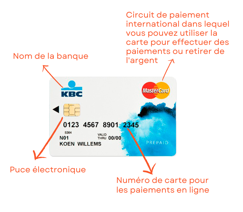 Que signifient les codes sur vos cartes de paiement : CVV, CVC, numéro ...