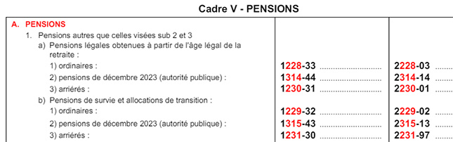 Déclaration Fiscale 2024 : 10 situations impactantes