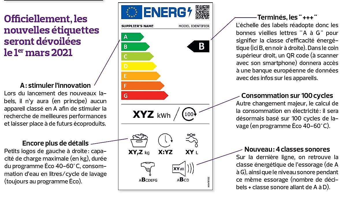 Choisir la meilleure machine à laver : Le guide d'achat complet ...