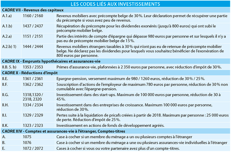 Vos placements et votre déclaration fiscale