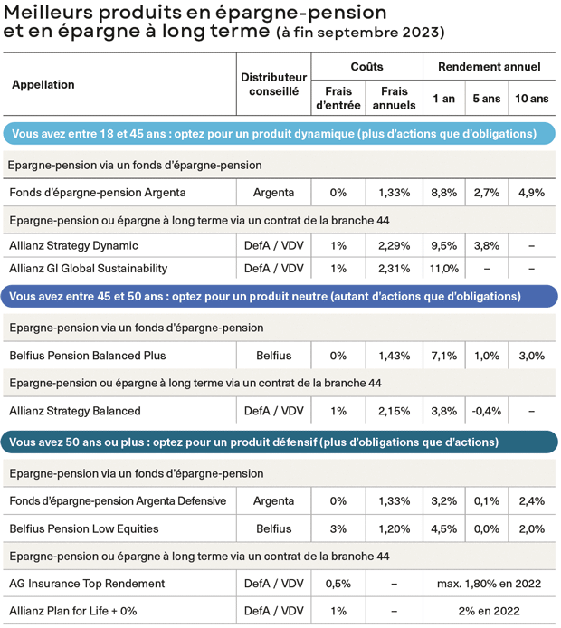 Epargnez pour votre pension