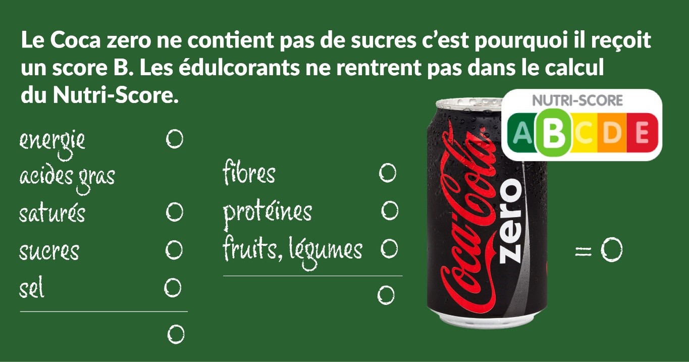 Le Nutri-Score souffle ses deux bougies