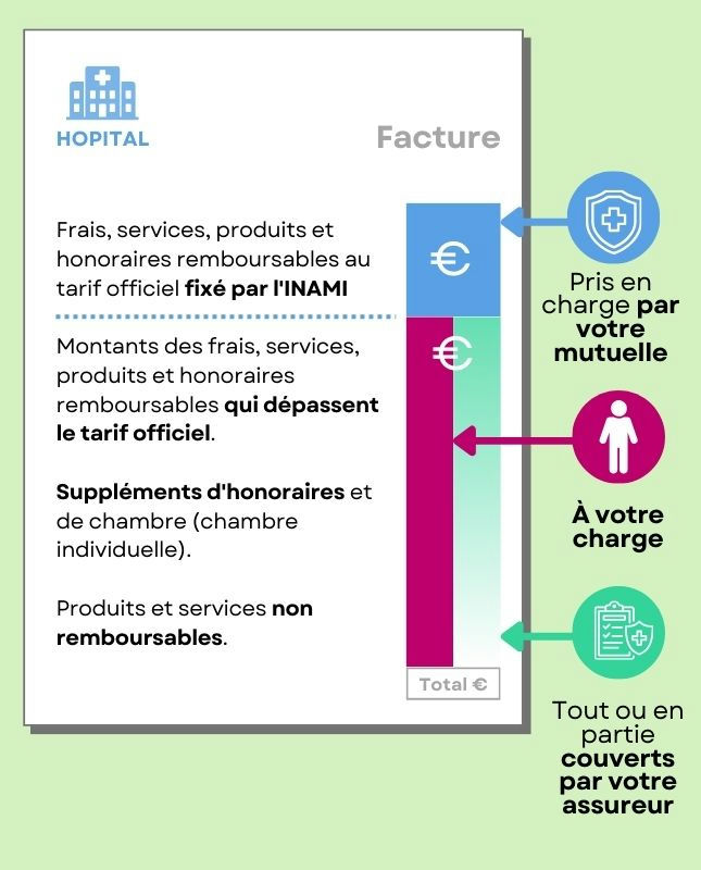 Tout sur l'assurance hospitalisation en Belgique